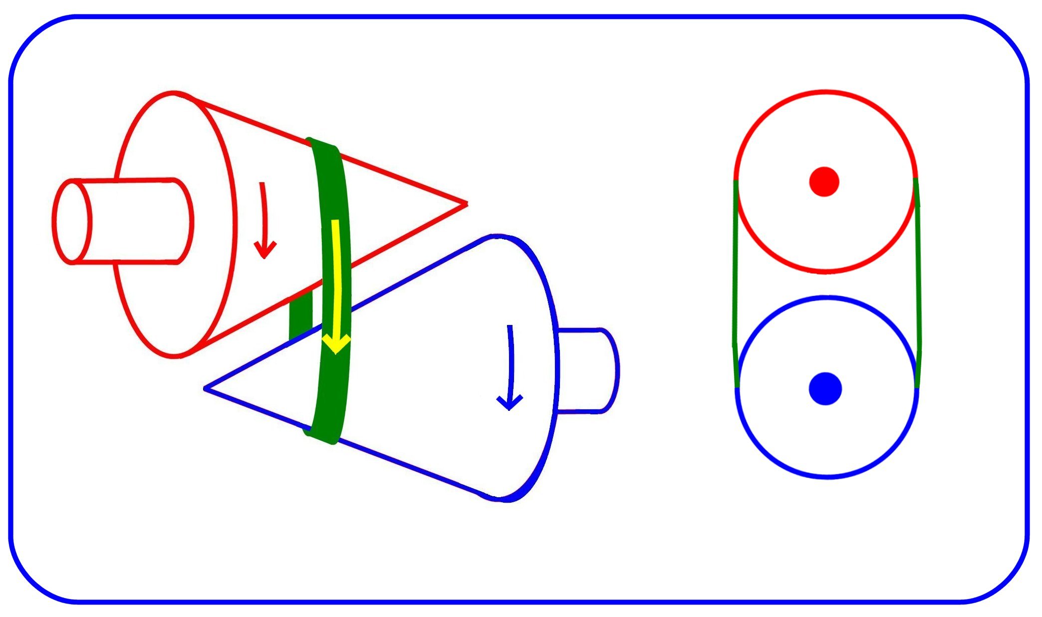 CONTINUOUSLY VARIABLE TRANS | Simanaitis Says