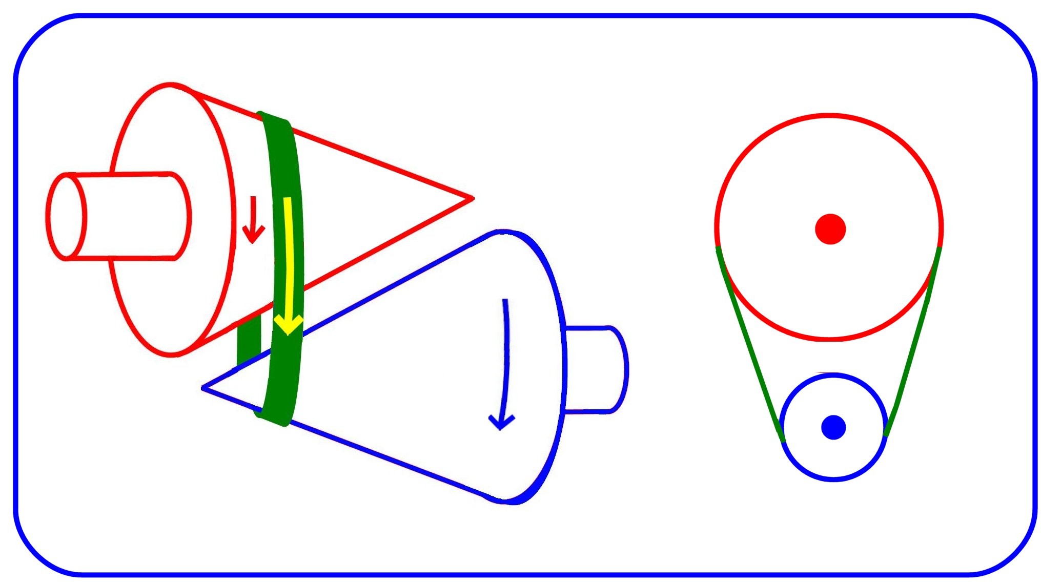CONTINUOUSLY VARIABLE TRANS | Simanaitis Says