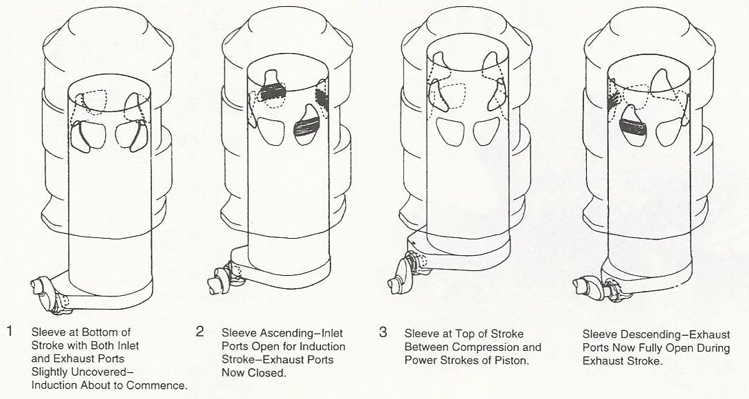 SLEEVE VALVES ALOFT | Simanaitis Says