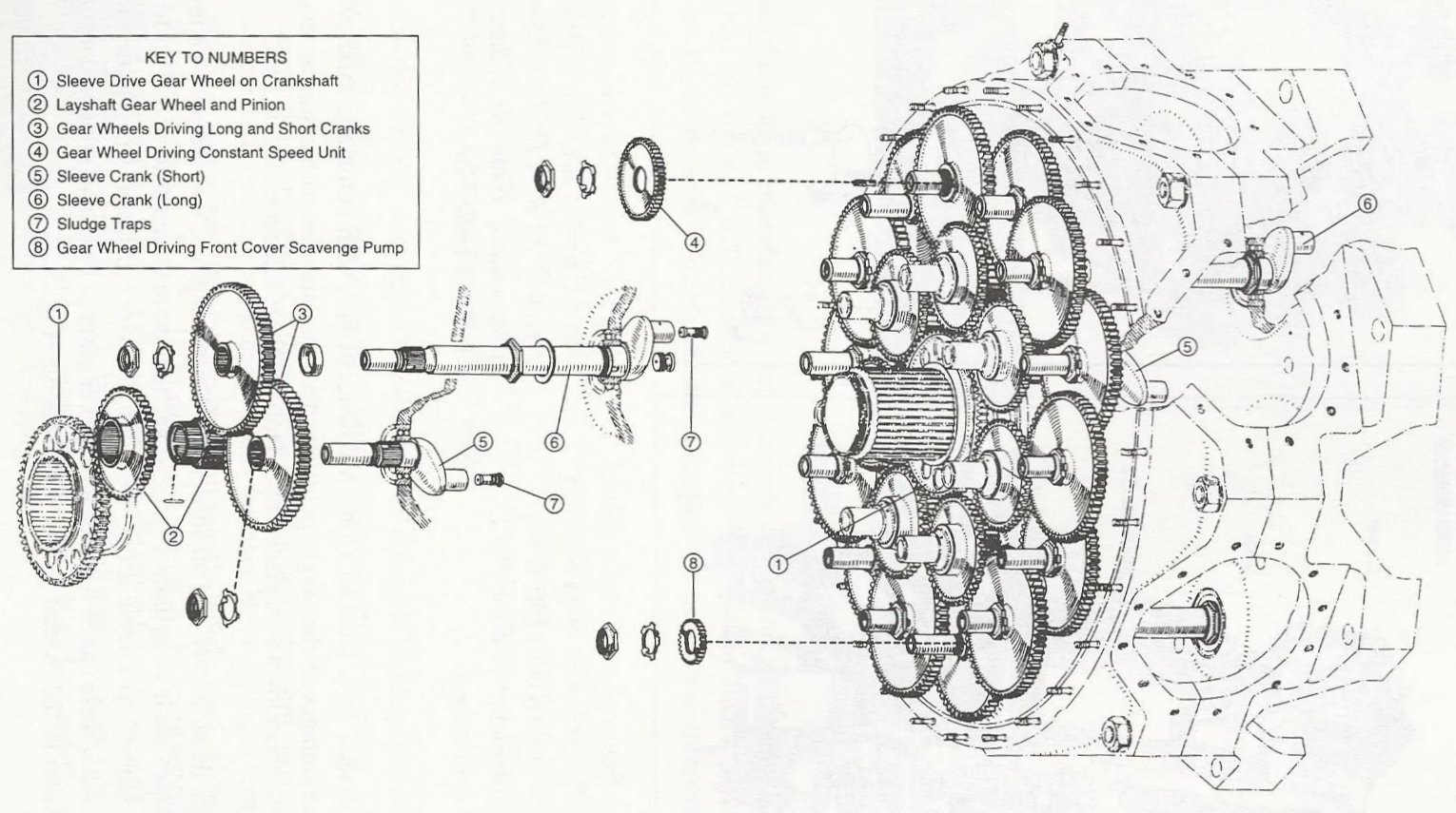 SLEEVE VALVES ALOFT | Simanaitis Says