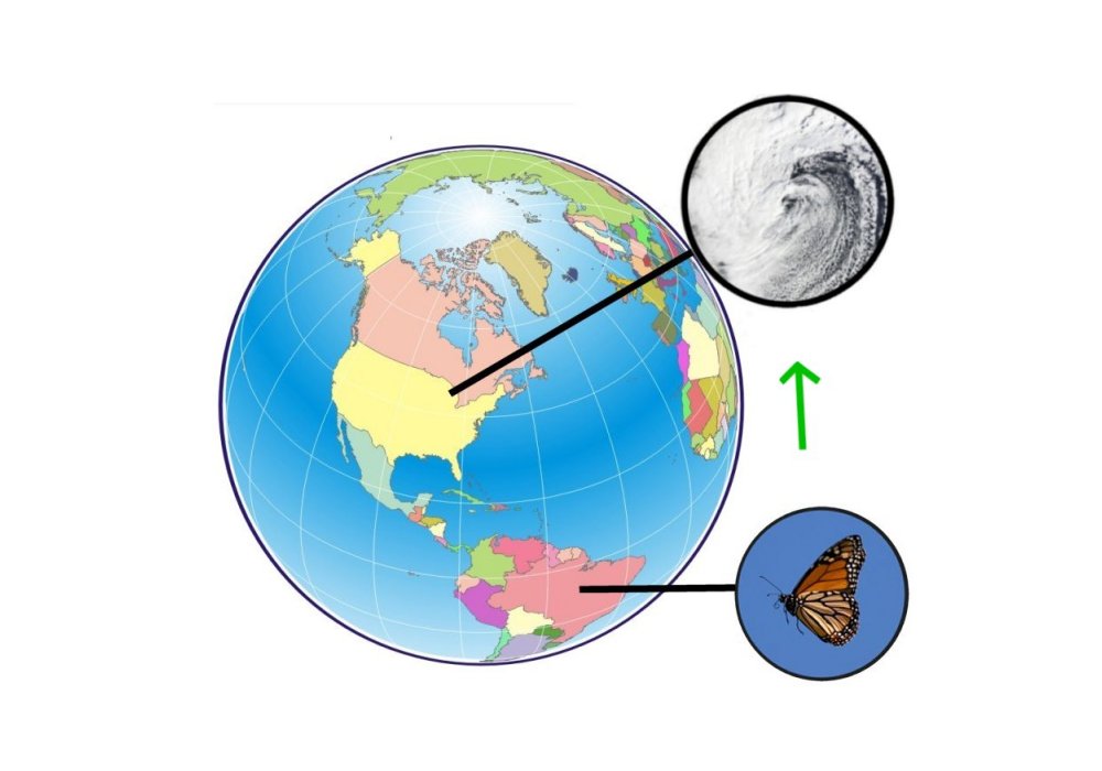 THE WEATHER, DAWN AND A BUTTERFLY’S FLUTTER | Simanaitis Says