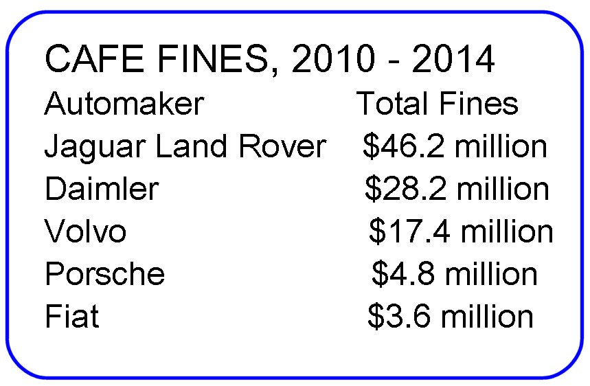 UNINTENDED ACCELERATION OF FINES | Simanaitis Says