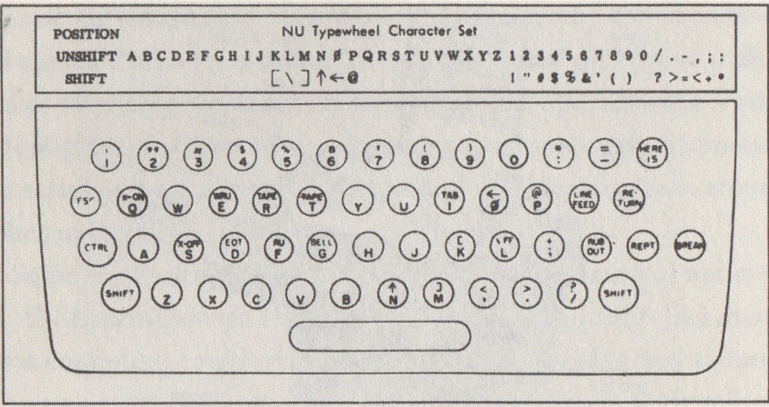 WHERE’S TH@T @T? | Simanaitis Says