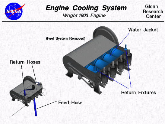 THE WRIGHT ENGINE PART 2 | Simanaitis Says