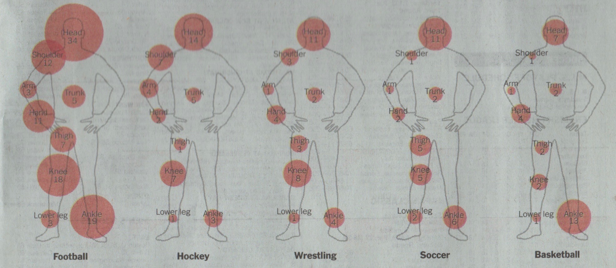 THE POWER OF GRAPHICS | Simanaitis Says