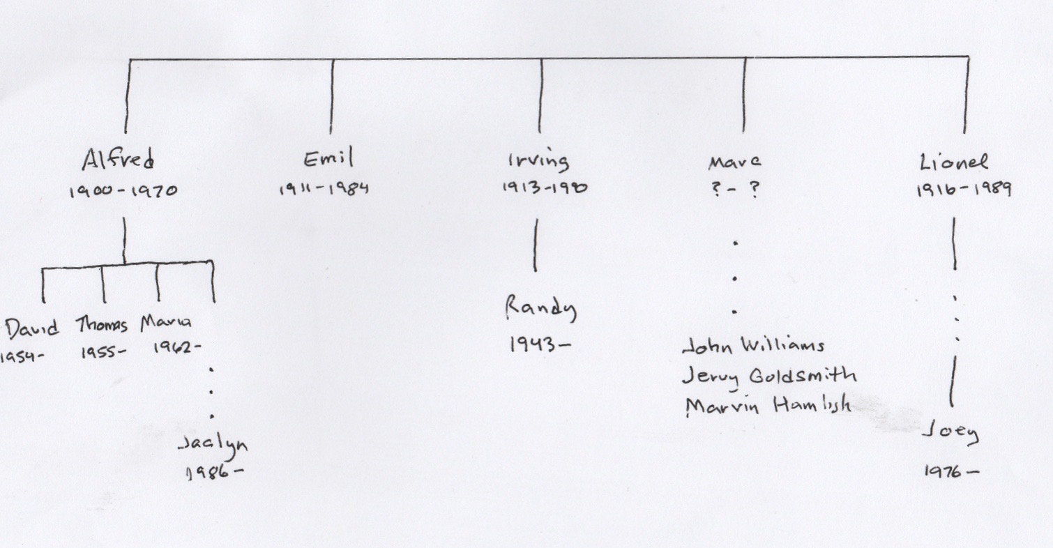 THOSE MUSICAL NEWMANS PART 1 | Simanaitis Says