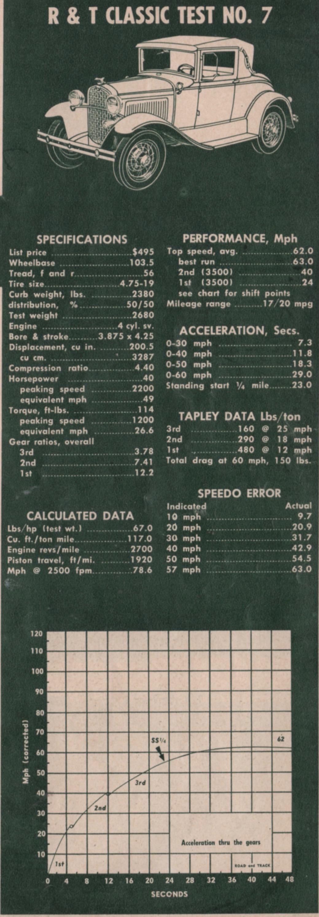 THE FORD MODEL A—FOLLOWING A TOUGH ACT PART 1 | Simanaitis Says