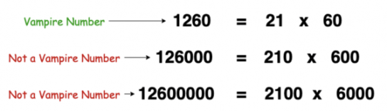 VAMPIRIC NUMERICS | Simanaitis Says