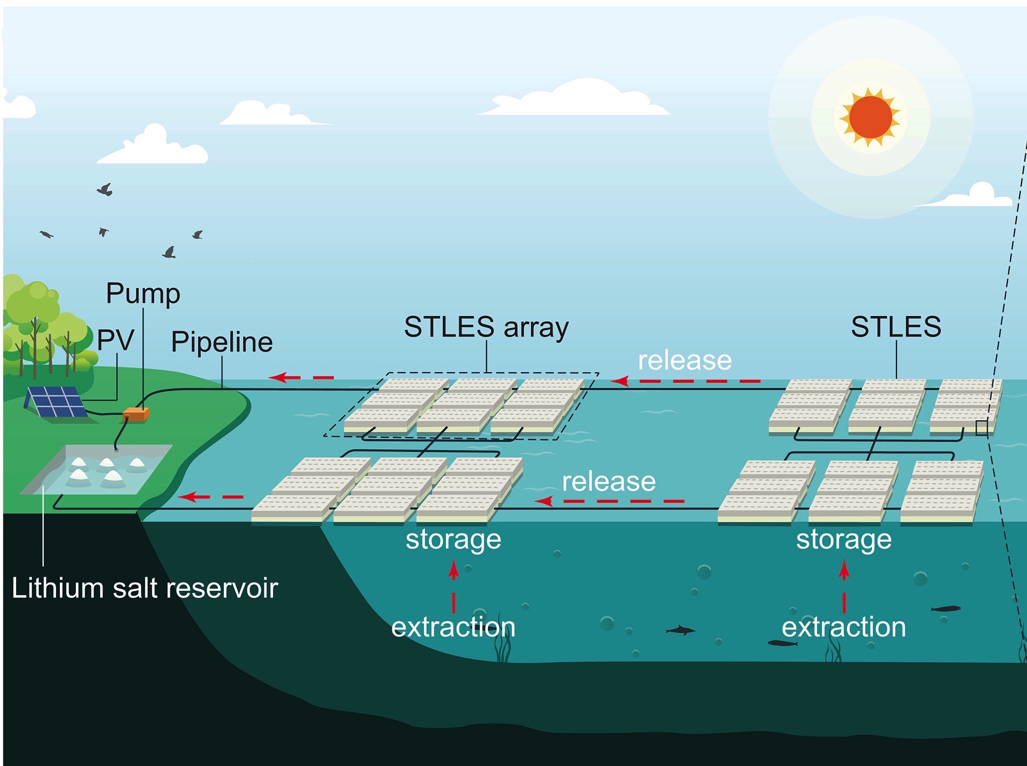 EXTRACTING LITHIUM MORE EFFICIENTLY PART 1 | Simanaitis Says