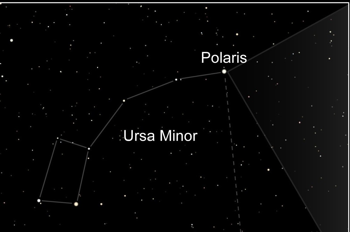 WHICH WAY IS NORTH? AND WHY ANYWAY? PART 2 | Simanaitis Says